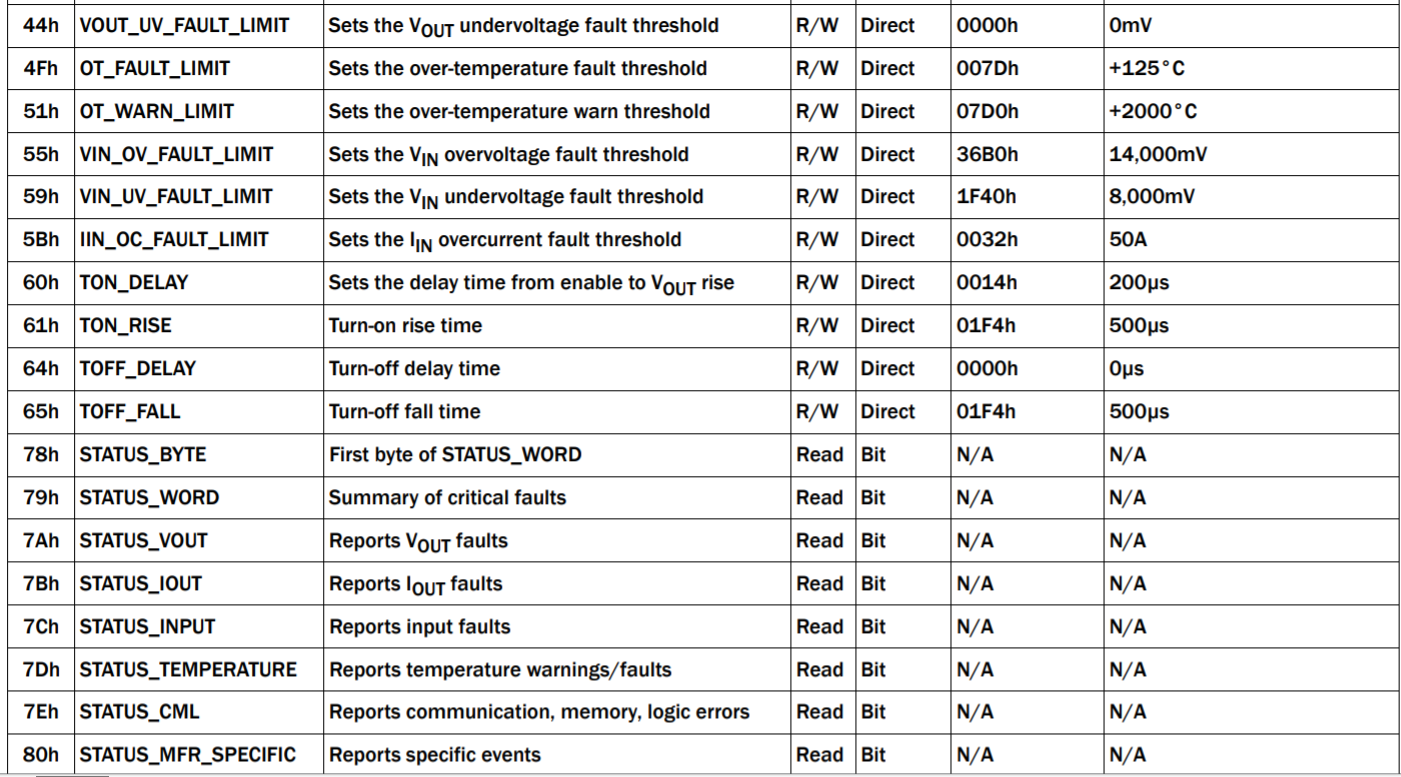 ISL68124与PMBUS-CSDN博客