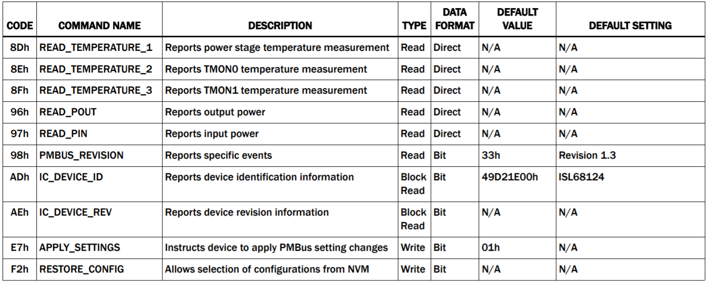 ISL68124与PMBUS-CSDN博客
