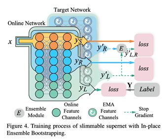 Dynamic Slimmable Network-(CVPR21-ORAL)综合分析-CSDN博客