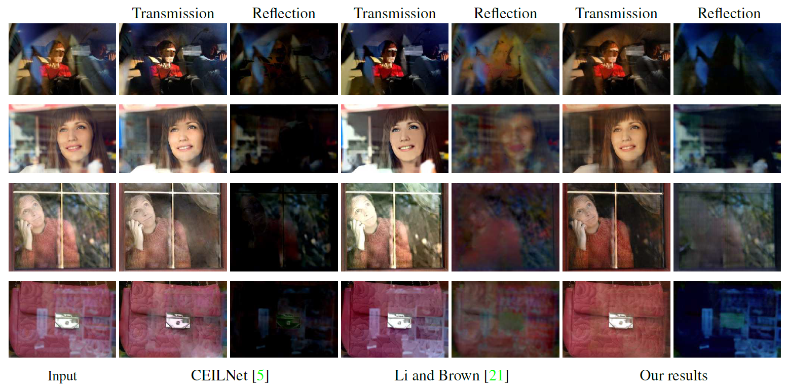 CVPR2018——图像反射去除基于感知损失_图像反光消除算法-CSDN博客