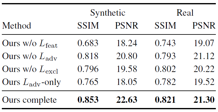 CVPR2018——图像反射去除基于感知损失_图像反光消除算法-CSDN博客