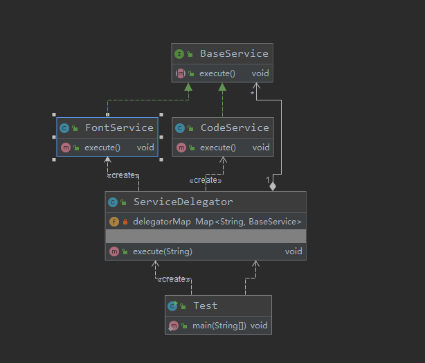 Modo de tratamiento de modelo de diseño de Java - programador clic