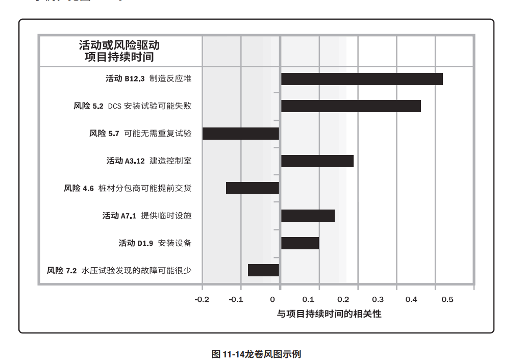 项目风险管理_rbs风险分解结构-CSDN博客