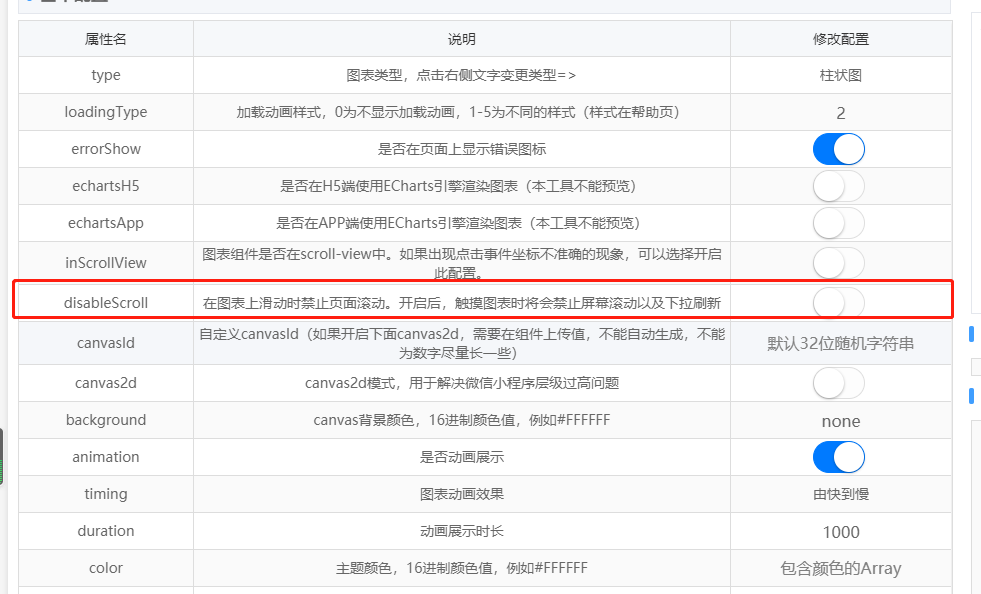 uni-app中内嵌u-charts图标导致页面在图表无法滑动_uniapp的echarts图标不随页面滚动-CSDN博客