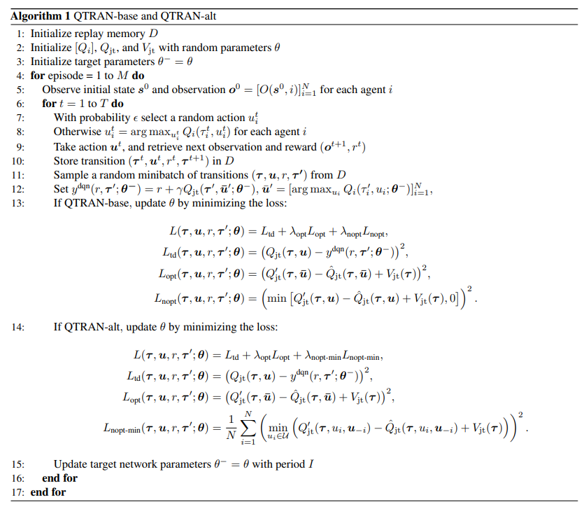 多智能体强化学习(一) IQL、VDN、QMIX、QTRAN算法详解_iql算法-CSDN博客