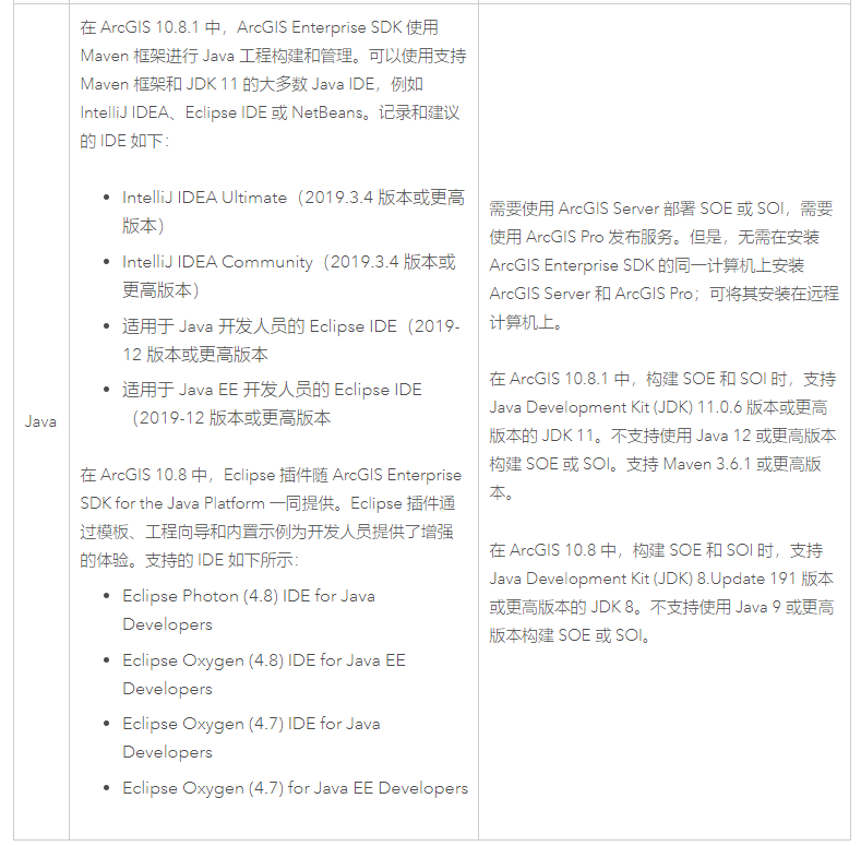 00 了解arcgis Enterprise Sdkarcgis Enterprise Java Sdk Csdn博客 