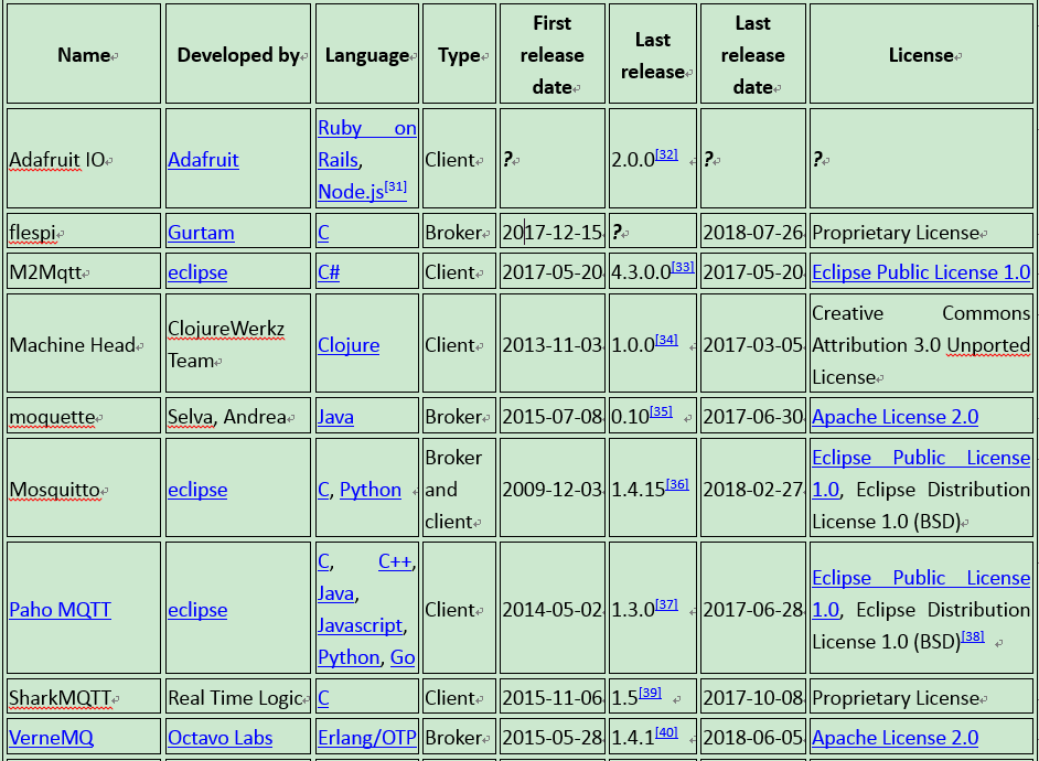 wolfmqtt移植-CSDN博客