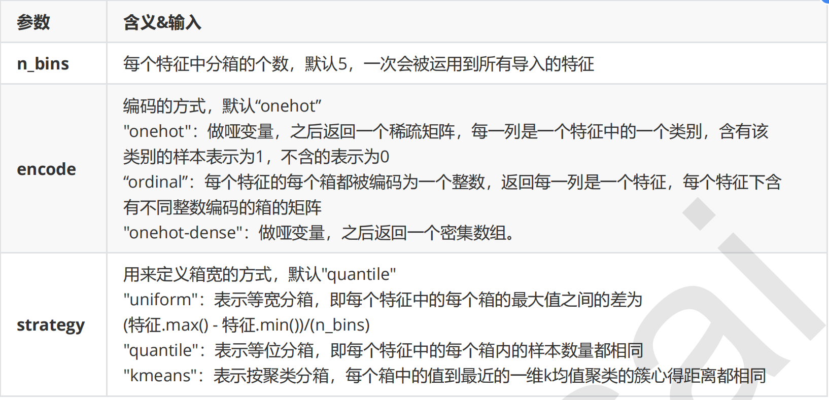 Sklearn中的数据预处理和特征工程 【2】代码及参数解释【学习笔记】from Sklearnpreprocessing Import Labelencoder含义 Csdn博客 5368