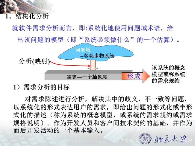 软件工程学习笔记——第三周:结构化分析方法 1比较结构化分析方法中非正式、半正式和正式规范技术的优缺点 Csdn博客