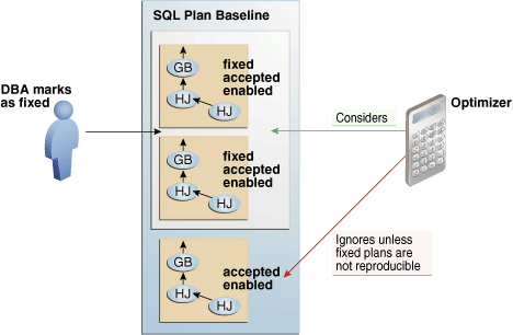【学习笔记】Oracle SQL计划管理（SQL Plan Management，SPM）、SQL计划基线（SQL Plan Baseline）_sql 性能基线管理-CSDN博客