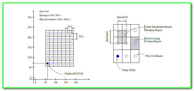 【精选】【ITKElastix 教程】01配准基本介绍_elastix的平均配准时间_NirReb的博客-CSDN博客