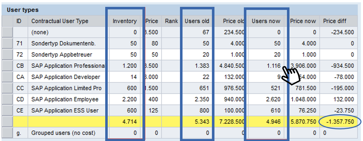 SAP License USMM SLAW2 SAP审计_sap usmm-CSDN博客