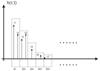 学习笔记（一）：RSSI与CSI_rssi和csi-CSDN博客