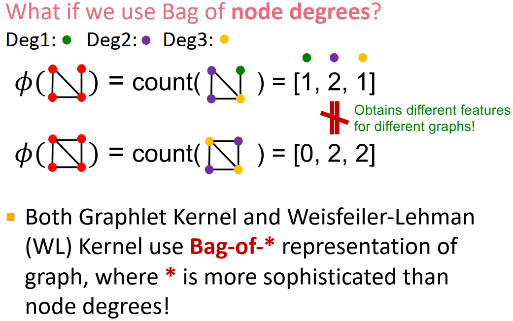 cs224w（图机器学习）2021冬季课程学习笔记2: Traditional Methods for ML on Graphs_csdn explain any three sdlc ...