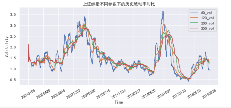 研报复现系列（四）：【华泰证券】波动率与换手率构造牛熊指标_python ax1.legend(loc='upper left')-CSDN博客