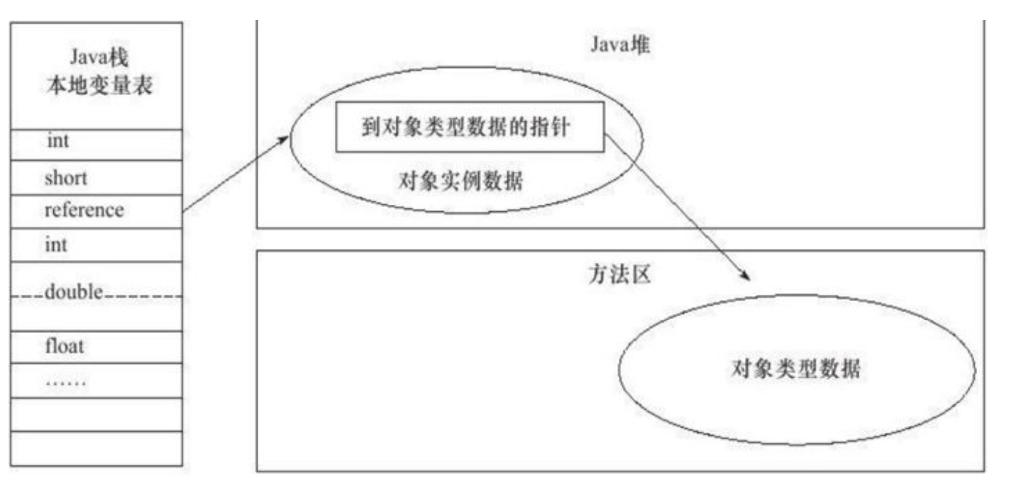一文看懂java内存模型（jmm）java 内存模型 Csdn博客 