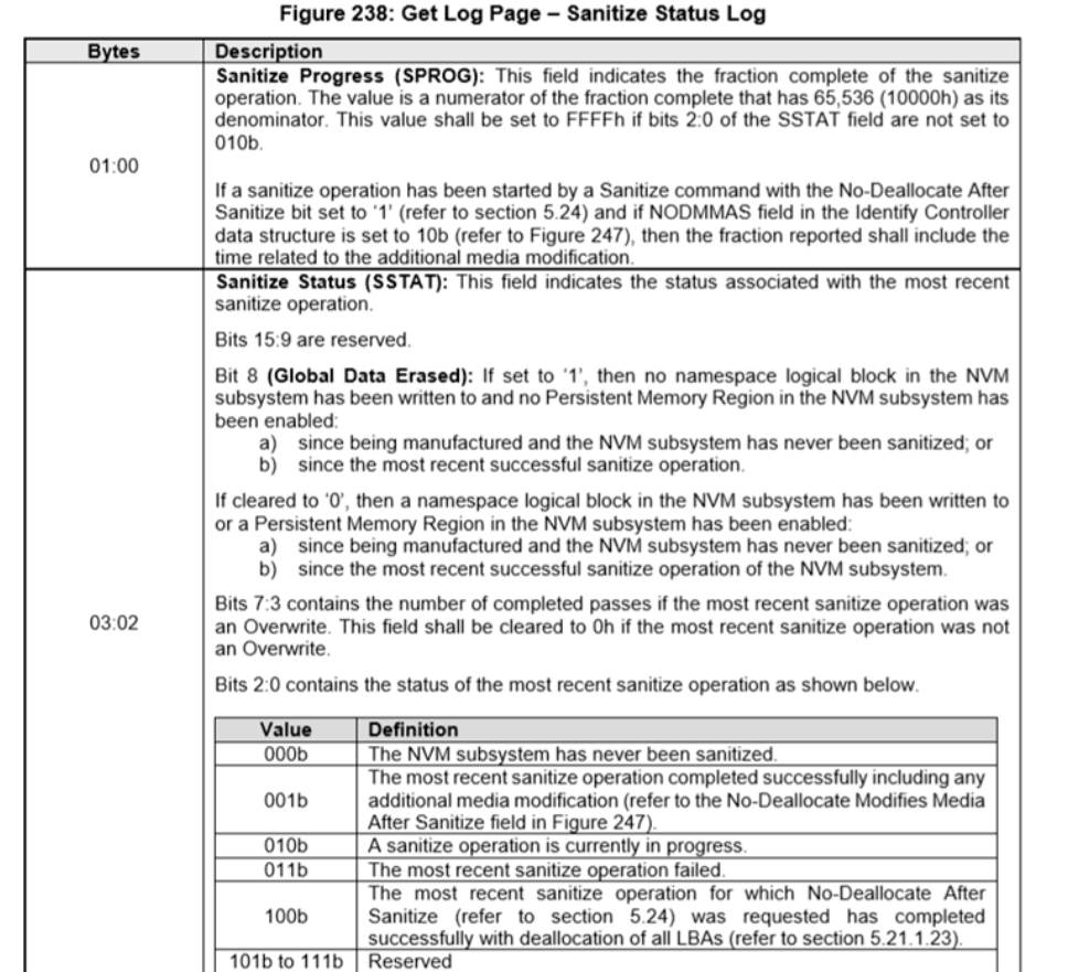Sanitize小知识_sanitize format-CSDN博客
