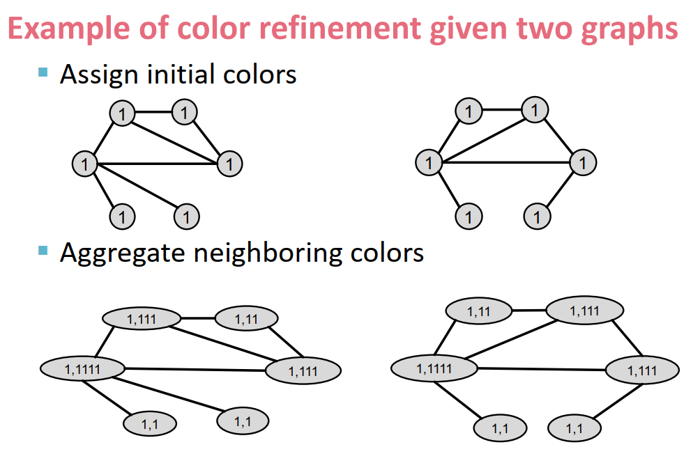 cs224w（图机器学习）2021冬季课程学习笔记2: Traditional Methods for ML on Graphs_csdn ...
