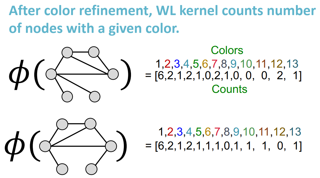 cs224w（图机器学习）2021冬季课程学习笔记2: Traditional Methods for ML on Graphs_csdn ...