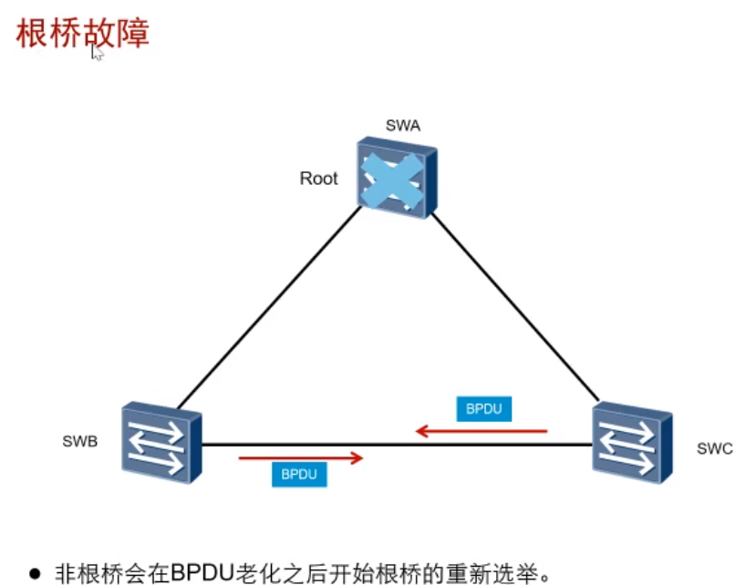 STP知识的讲解_stp优先级_汪少全的博客-CSDN博客