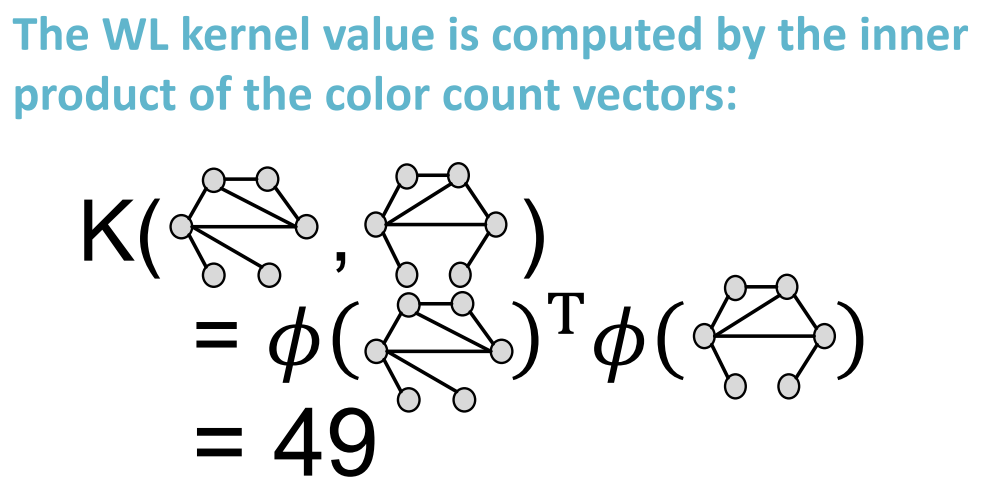 cs224w（图机器学习）2021冬季课程学习笔记2: Traditional Methods for ML on Graphs_csdn ...