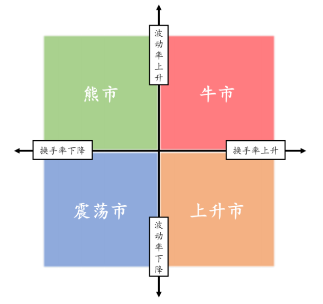 研报复现系列（四）：【华泰证券】波动率与换手率构造牛熊指标_python ax1.legend(loc='upper left')-CSDN博客