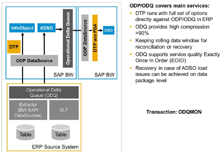 BW DW - 01 主数据与交易数据_s4hana和bw4hana-CSDN博客