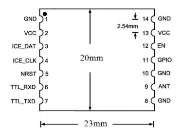 超高频UHF RFID读写模块R200开发测试_uhf-r200-CSDN博客