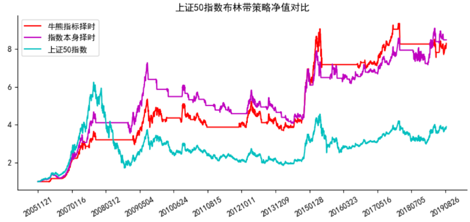 研报复现系列（四）：【华泰证券】波动率与换手率构造牛熊指标_python ax1.legend(loc='upper left')-CSDN博客