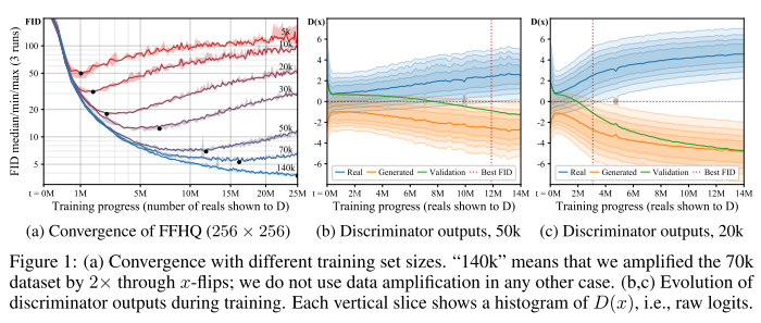 StyleGan2-ADA: Training Generative Adversarial Networks with Limited Data_ocm-stylegan2-ada-CSDN博客