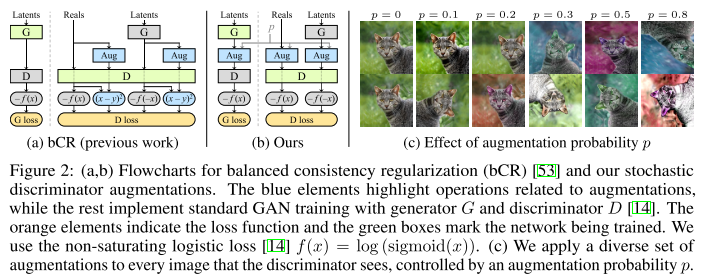 StyleGan2-ADA: Training Generative Adversarial Networks with Limited Data_ocm-stylegan2-ada-CSDN博客
