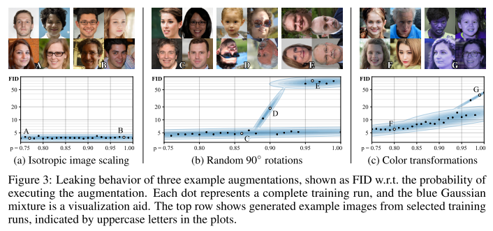 StyleGan2-ADA: Training Generative Adversarial Networks with Limited Data_ocm-stylegan2-ada-CSDN博客