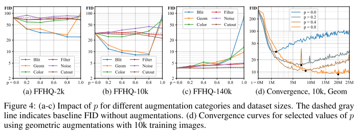 StyleGan2-ADA: Training Generative Adversarial Networks with Limited Data_ocm-stylegan2-ada-CSDN博客