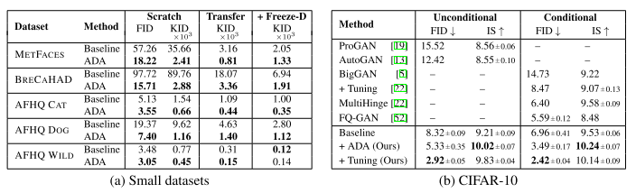 StyleGan2-ADA: Training Generative Adversarial Networks with Limited Data_ocm-stylegan2-ada-CSDN博客