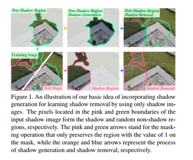 From Shadow Generation to Shadow Removal （CVPR2021）阅读笔记-CSDN博客