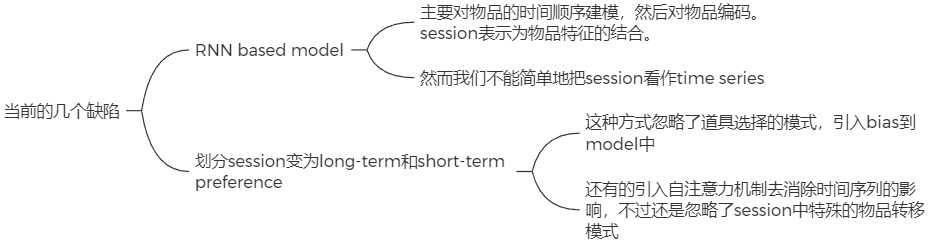FGNN论文阅读-CSDN博客