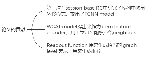 FGNN论文阅读-CSDN博客