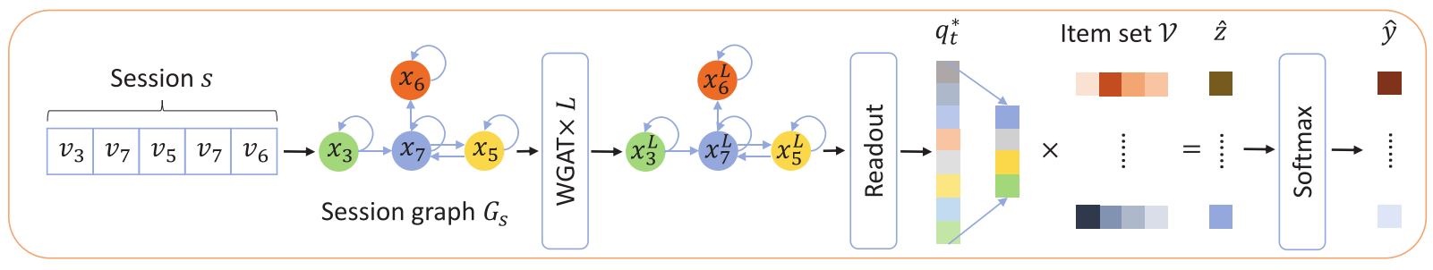 FGNN论文阅读-CSDN博客