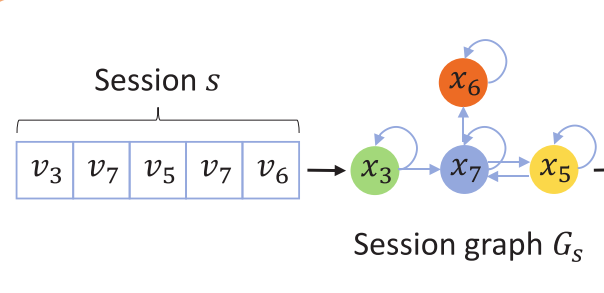 FGNN论文阅读-CSDN博客