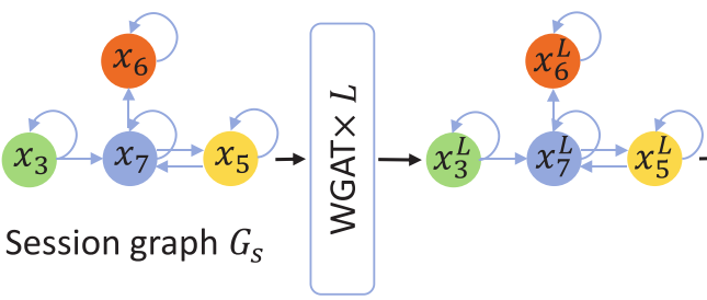 FGNN论文阅读-CSDN博客