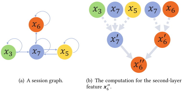 FGNN论文阅读-CSDN博客