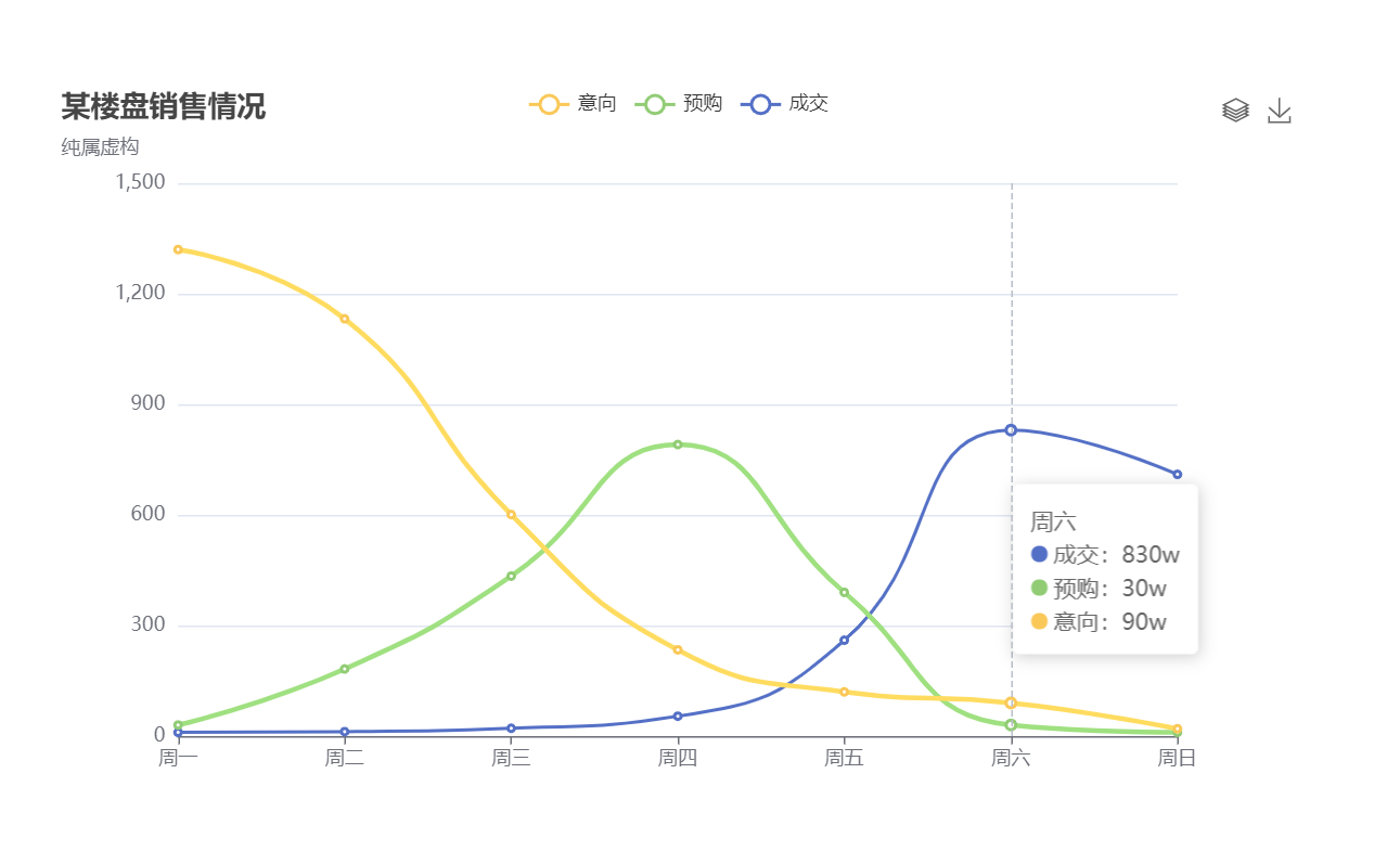 echarts 悬浮框数据添加单位_echarts 折线图hover图例+内容加单位-CSDN博客