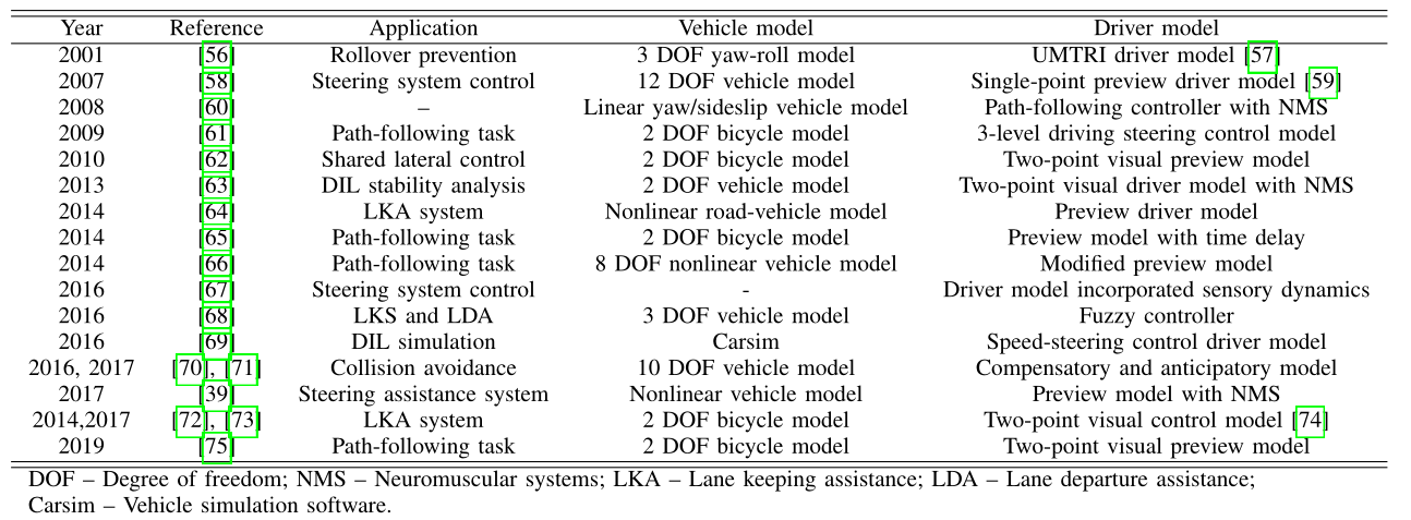 （翻译）Decision-Making in Driver-Automation Shared Control_shared control ...