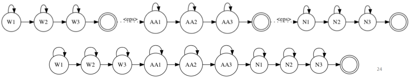 基于GMM-HMM的语音识别系统_gmm-hmm算法-CSDN博客