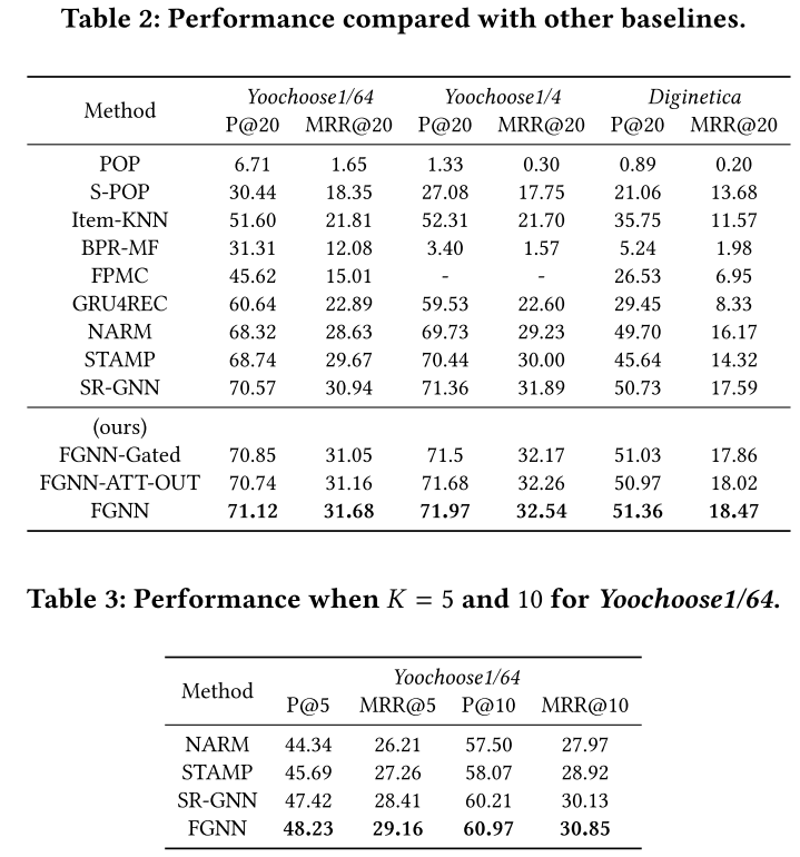 FGNN论文阅读-CSDN博客