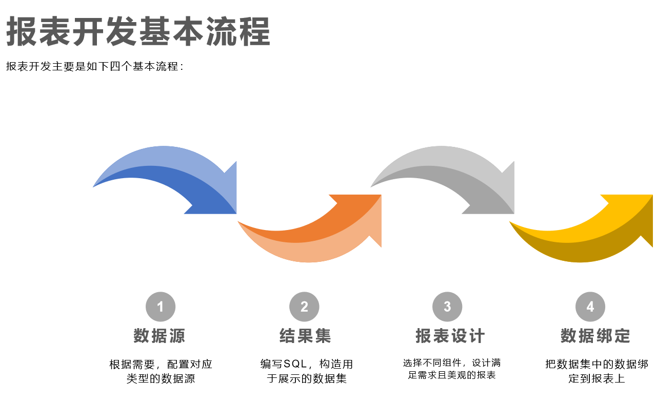 BIRT报表入门开发_birt报表教程idea-CSDN博客
