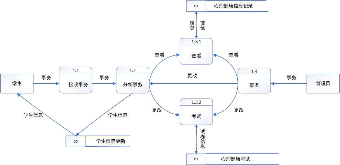 大学生心理健康管理系统大学生心理健康系统「已注销」的博客 Csdn博客 