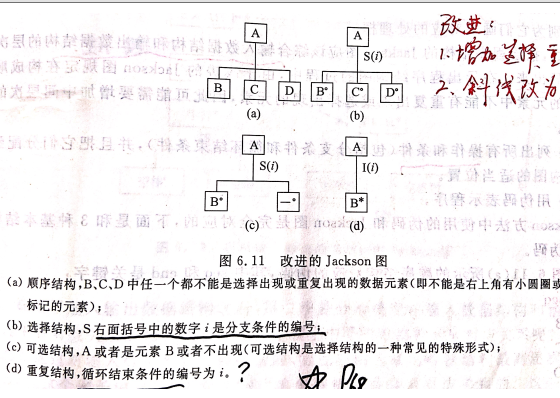 《软件工程》学习笔记_某装配厂有一座存放零件的仓库,仓库中现有零件的数量-CSDN博客