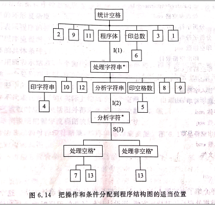 《软件工程》学习笔记_某装配厂有一座存放零件的仓库,仓库中现有零件的数量-CSDN博客
