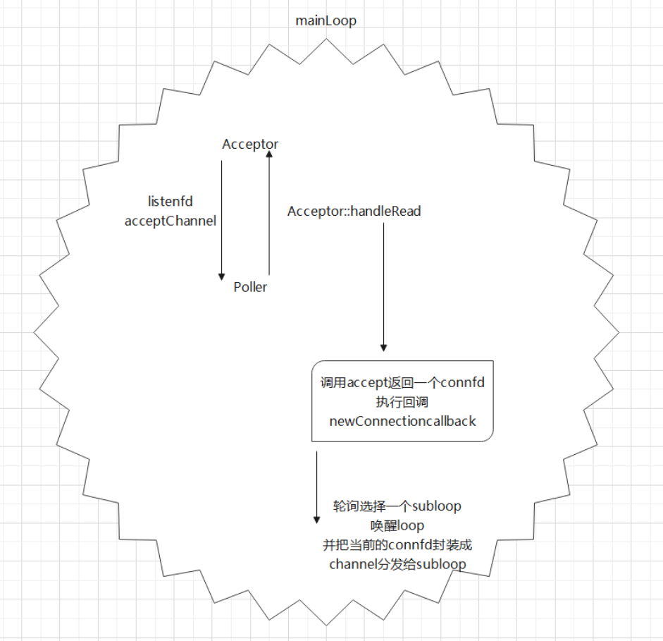 基于C++11重写muduo库_moduoc++11-CSDN博客